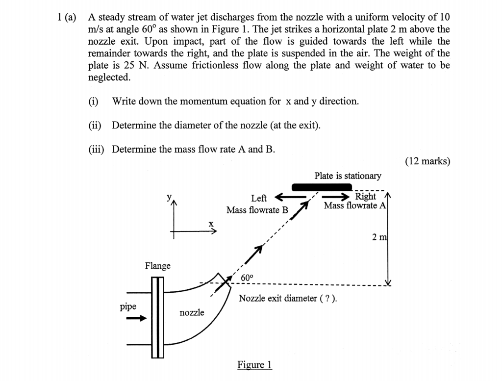 Solved 1 (a) A steady stream of water jet discharges from | Chegg.com