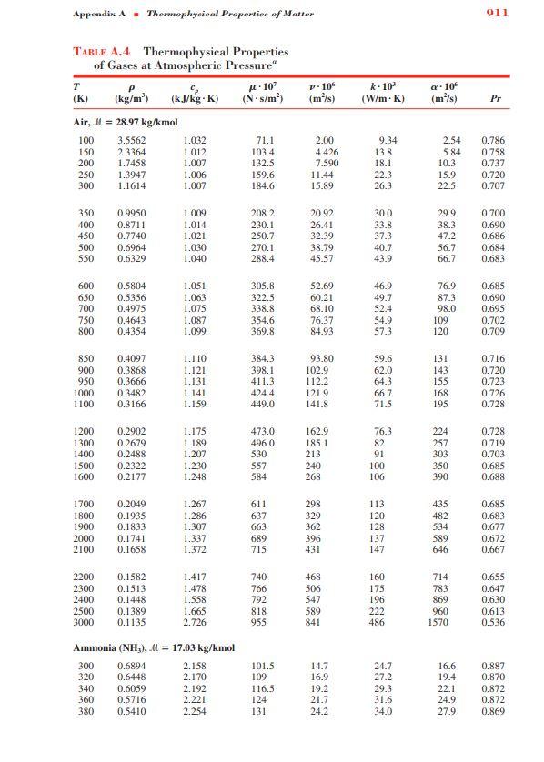 Solved Appendix A. Thermophysical Properties of Matter 911 | Chegg.com