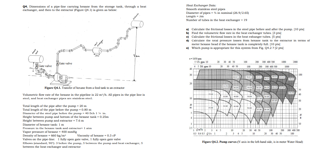 Q4. Dimensions of a pipe-line carrying hexane from | Chegg.com