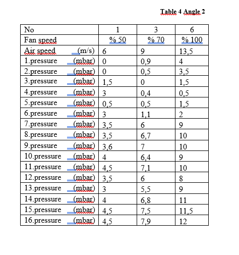 Solved Draw fan speed or air velocity - pressure diagram | Chegg.com