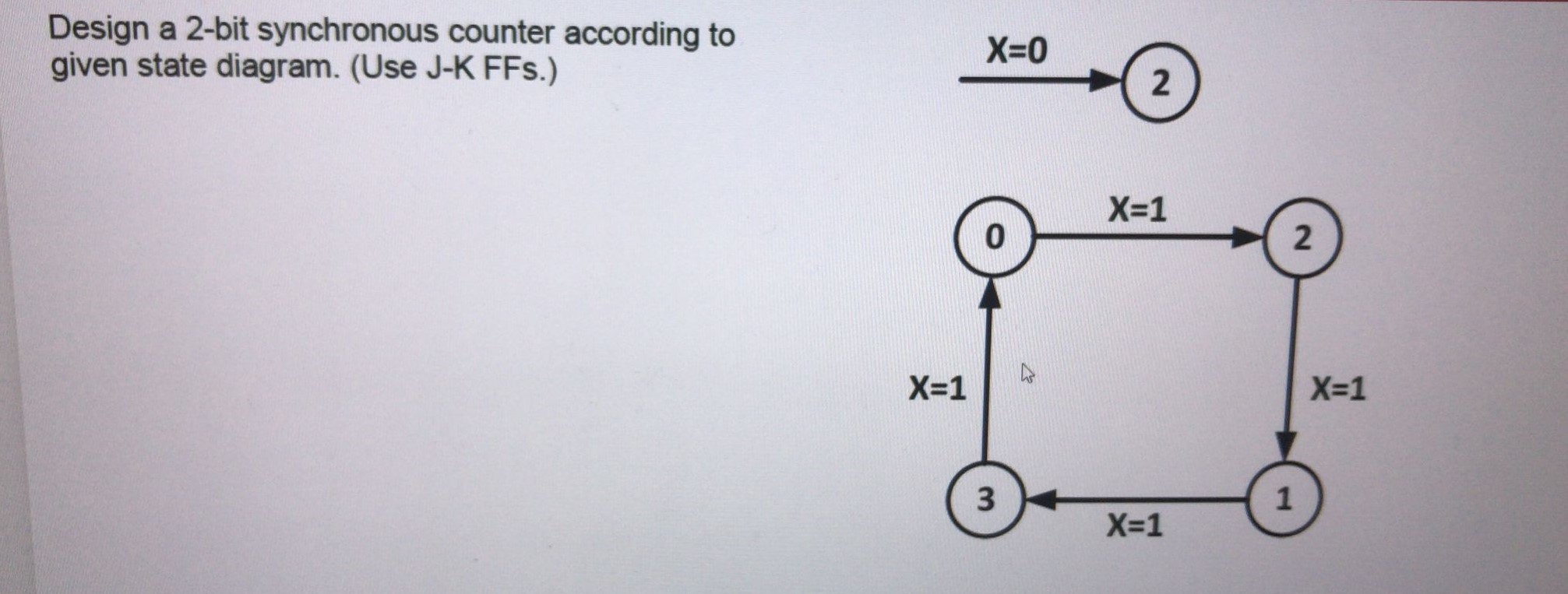 Solved Design a 2-bit synchronous counter according to given | Chegg.com