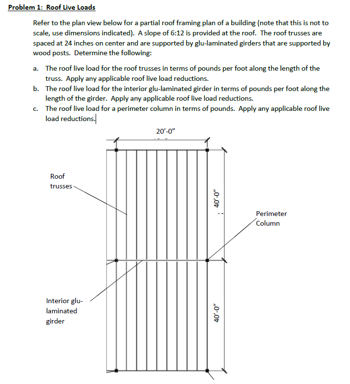Solved Problem 1: Roof Live Loads Refer to the plan view | Chegg.com