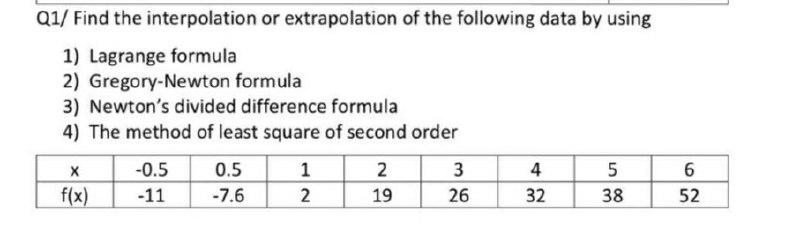 Solved Q1/ Find the interpolation or extrapolation of the | Chegg.com