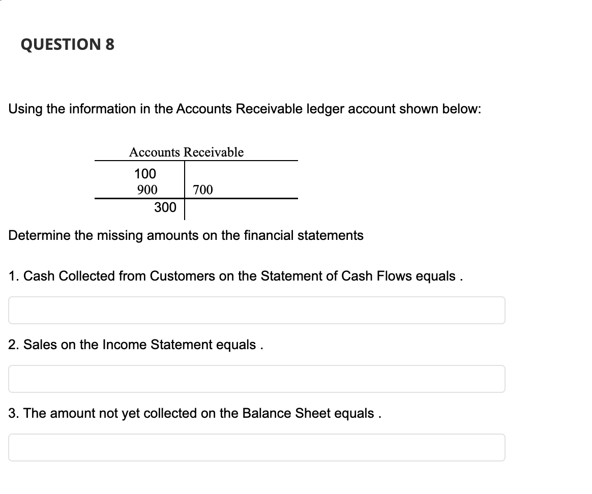 Solved Using the information in the Accounts Receivable | Chegg.com