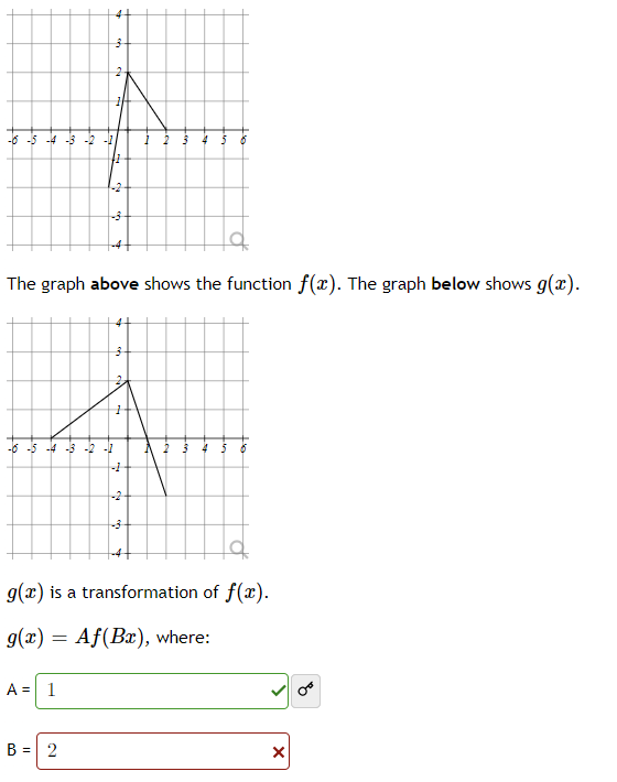Solved 3 2 -2 -3 The graph above shows the function f(x). | Chegg.com