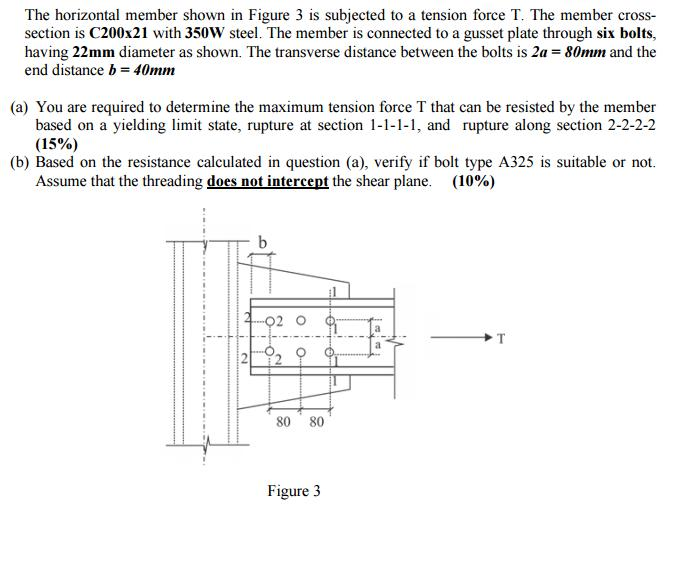 The horizontal member shown in Figure 3 is subjected | Chegg.com