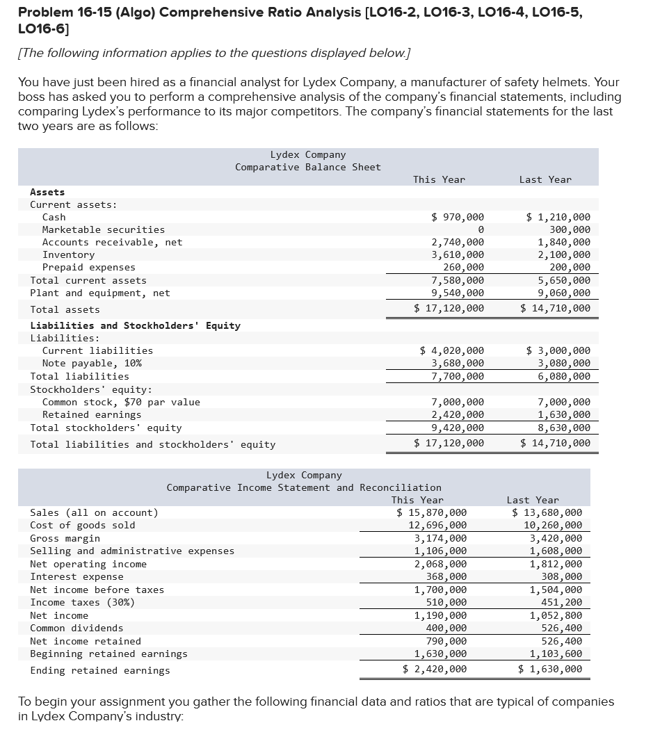 Solved Problem 16-15 (Algo) Comprehensive Ratio Analysis | Chegg.com