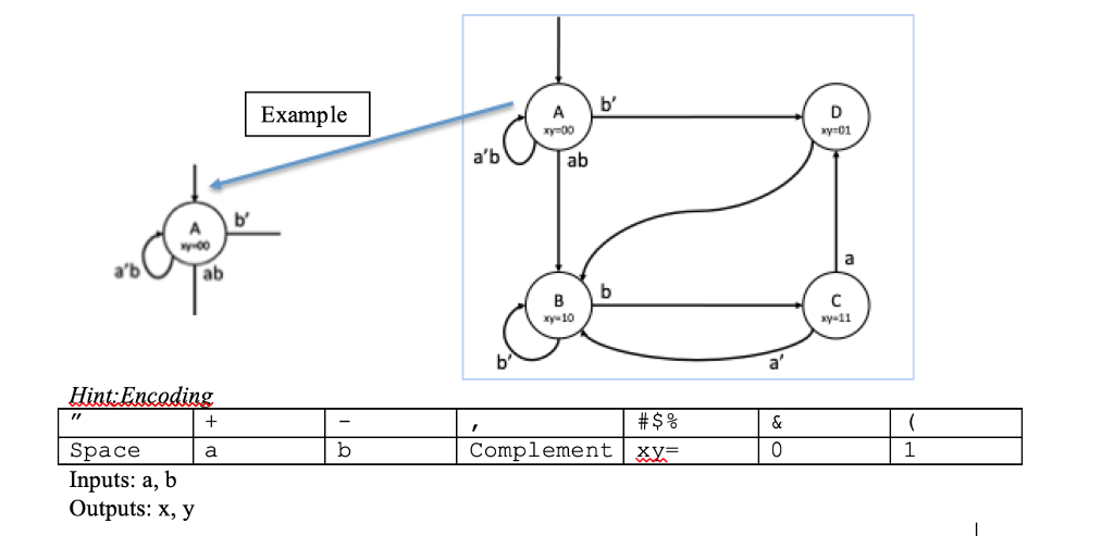 Solved Using the five-step process for designing a | Chegg.com