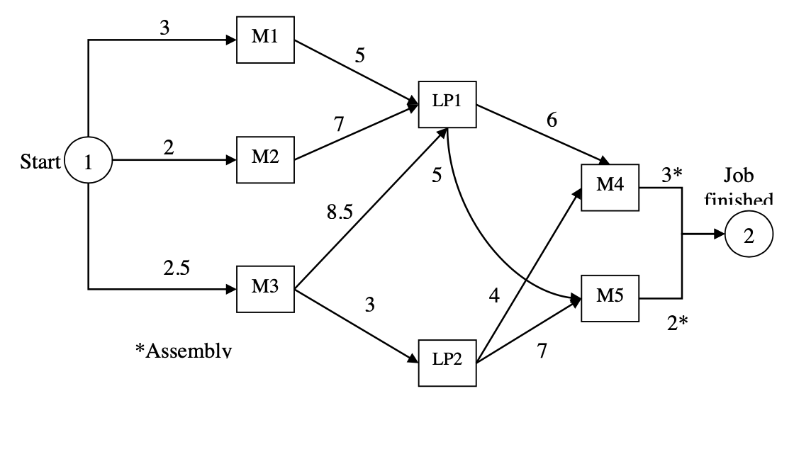Solved Routing Jobs for Processing. Jobernun, a small job | Chegg.com