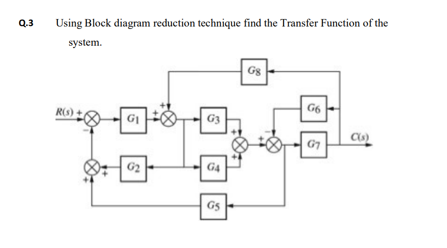 Solved Q.3 Using Block diagram reduction technique find the | Chegg.com