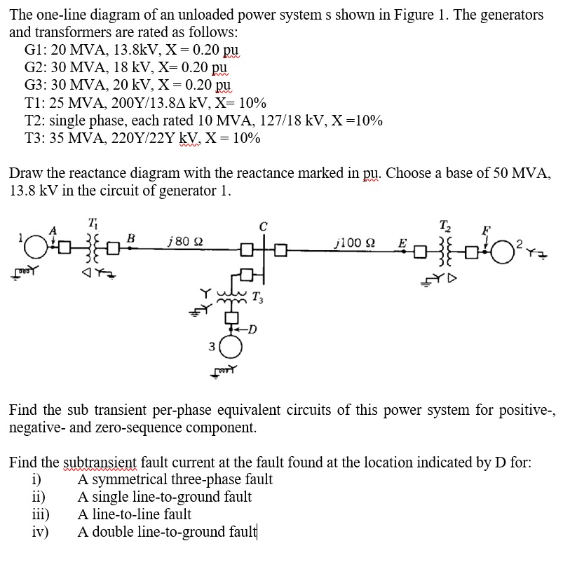 Solved The one-line diagram of an unloaded power system s | Chegg.com