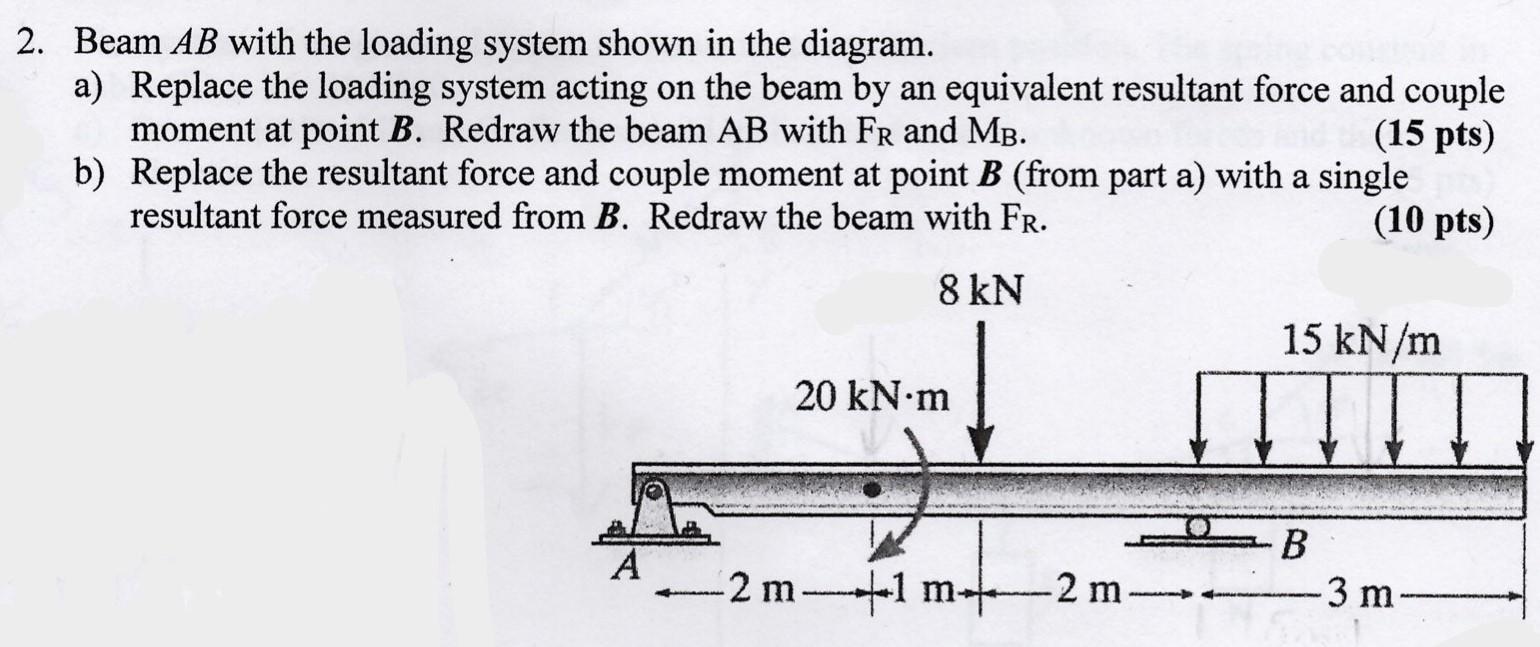 Solved 2. Beam AB with the loading system shown in the | Chegg.com