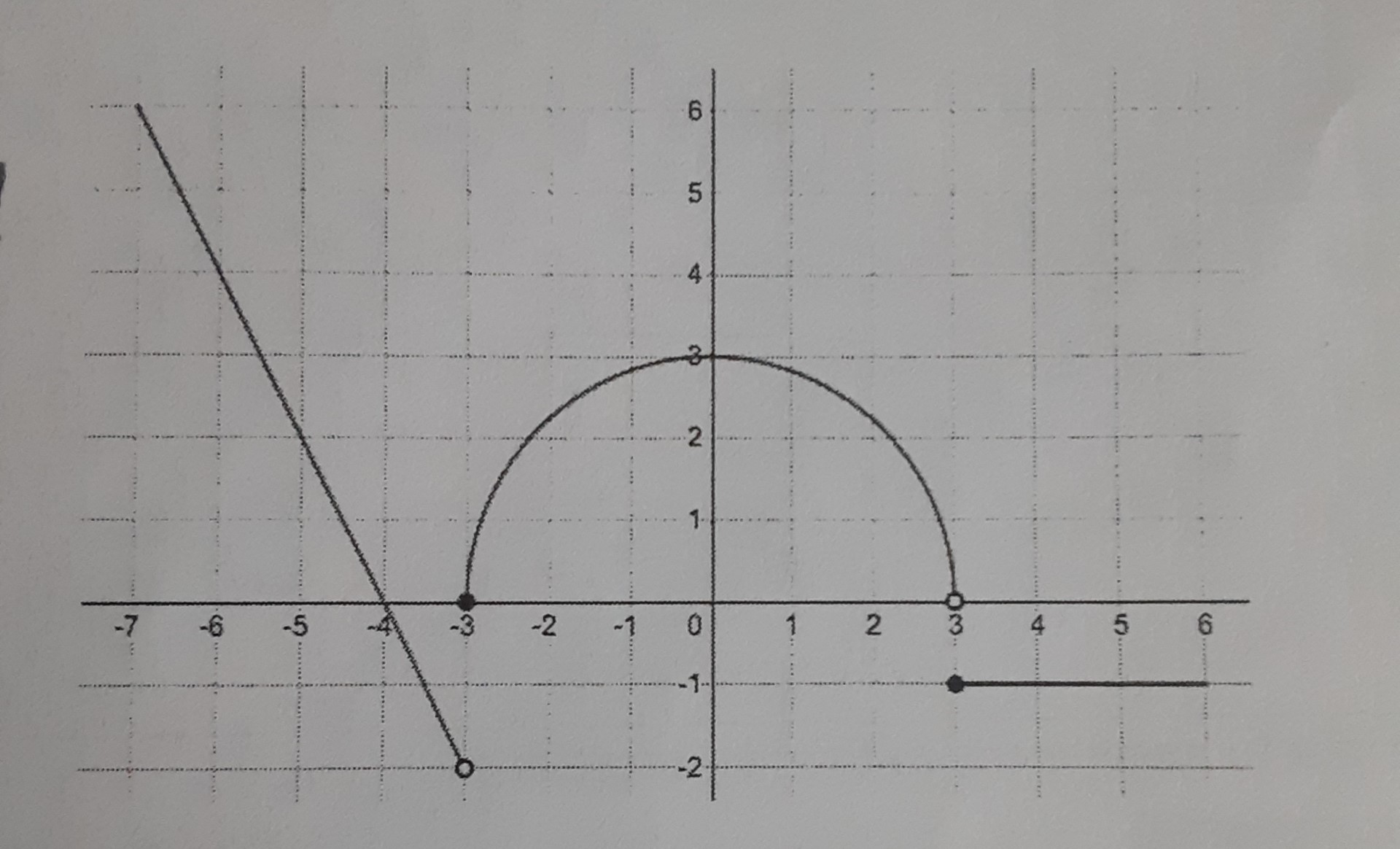 Solved Write an equation for the piecewise-defined function | Chegg.com