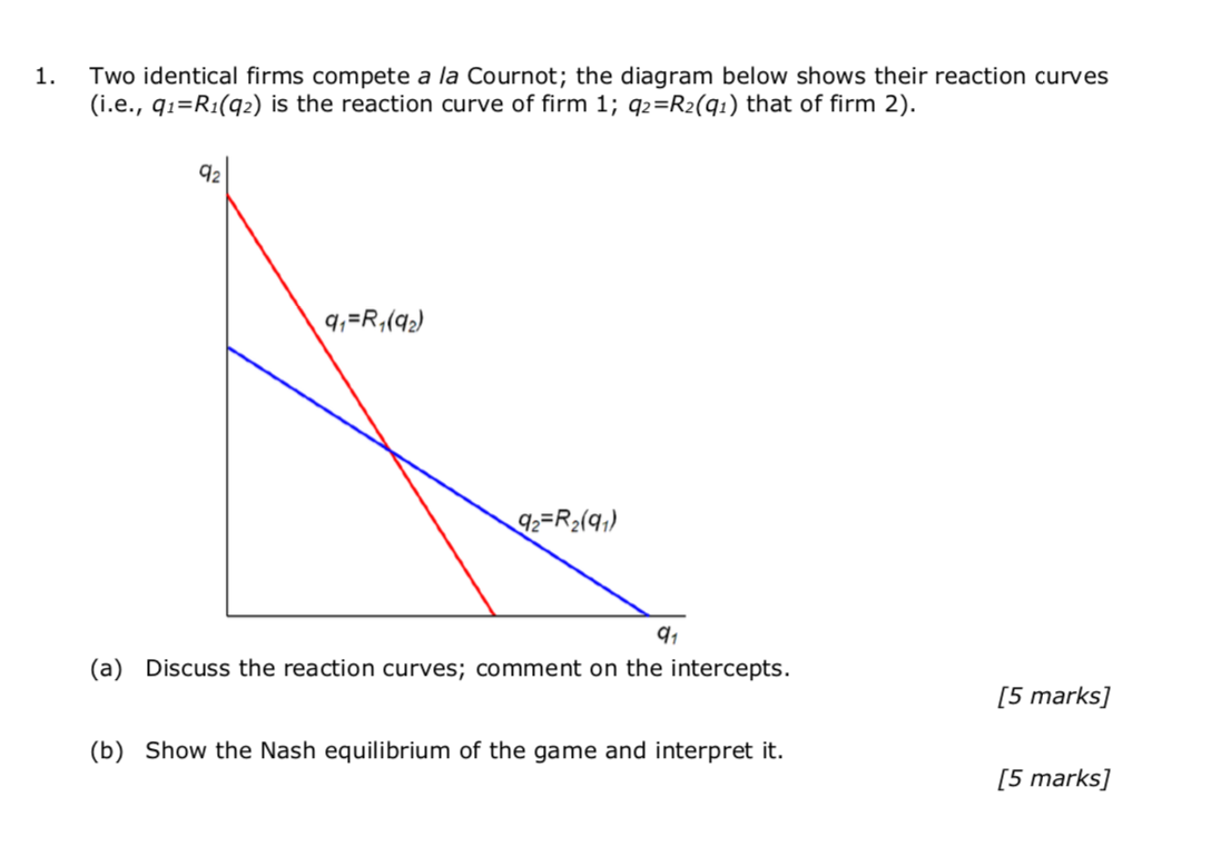 Solved 1. Two identical firms compete a la Cournot; the | Chegg.com