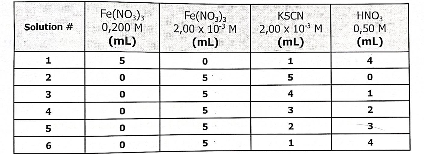 Solved explain why we use excess of Fe(NO3)3 compared to | Chegg.com