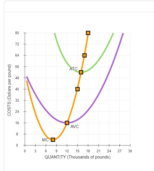 Solved Use the orange points (square symbol) to plot the | Chegg.com