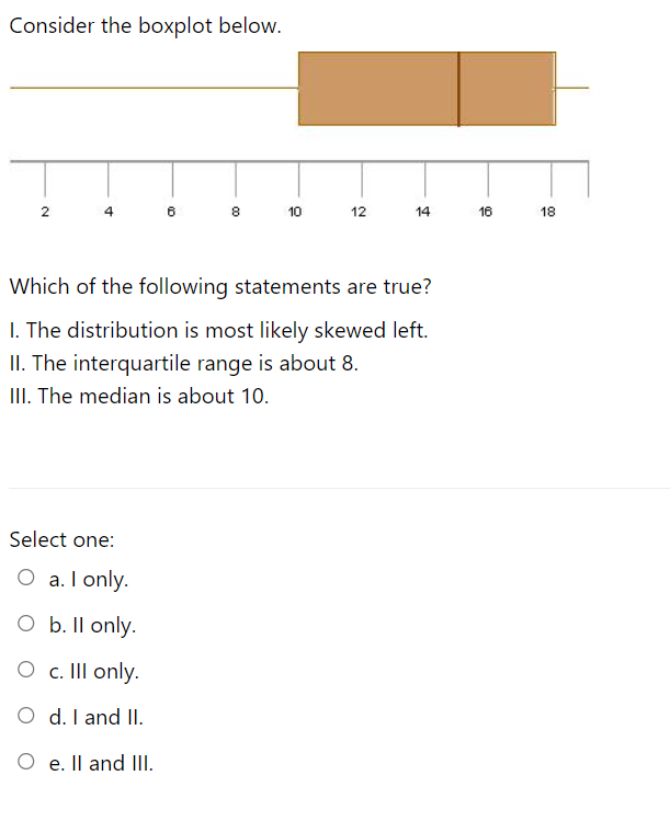 Solved Consider the boxplot below. 2 4 6 8 10 12 14 16 18 | Chegg.com