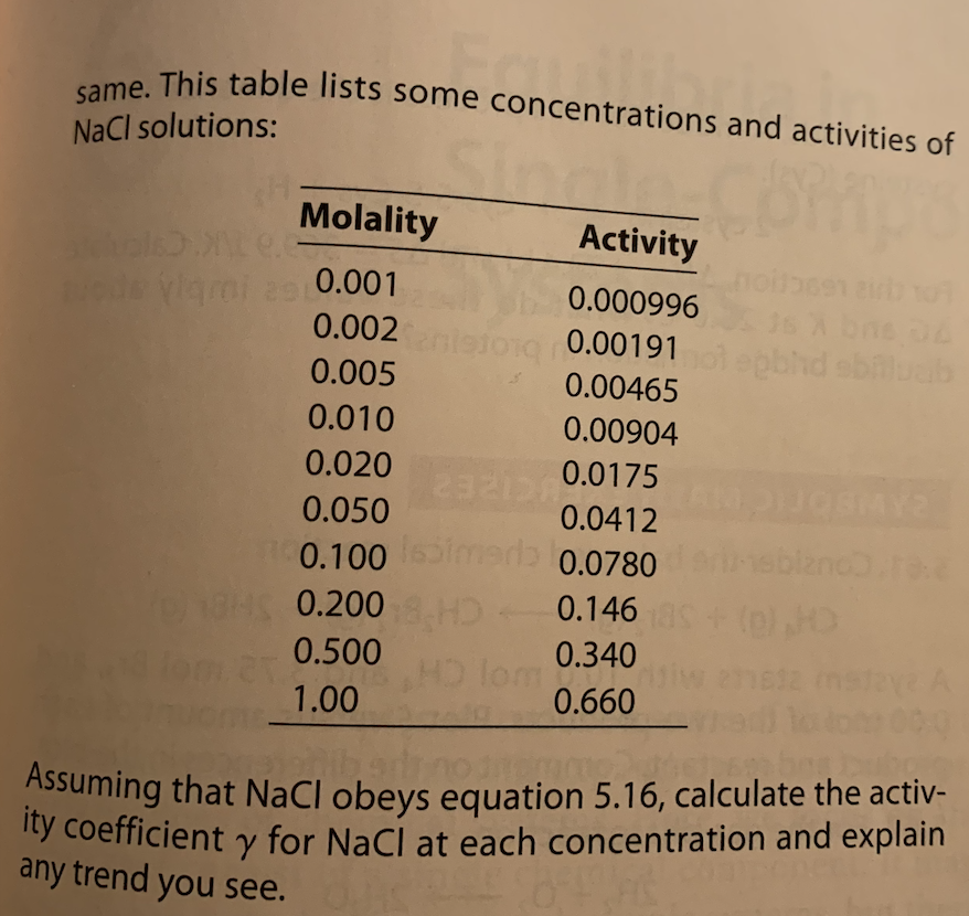 Solved same. This table lists some concentrations and | Chegg.com