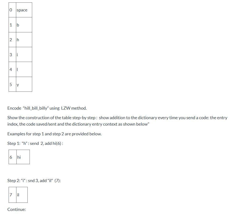Solved 0 space 1 b 2 h Encode "hill_bill_billy" using LZW | Chegg.com
