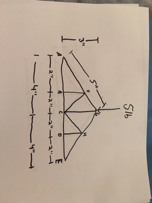 Solved i need a drawn and complete force summation diagram | Chegg.com