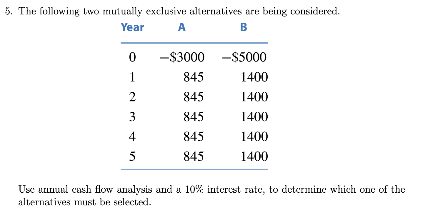 Solved The following two mutually exclusive alternatives are | Chegg.com