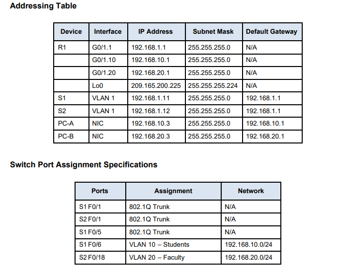Solved Configuring 802.1Q Trunk-Based Inter-VLAN Routing | Chegg.com