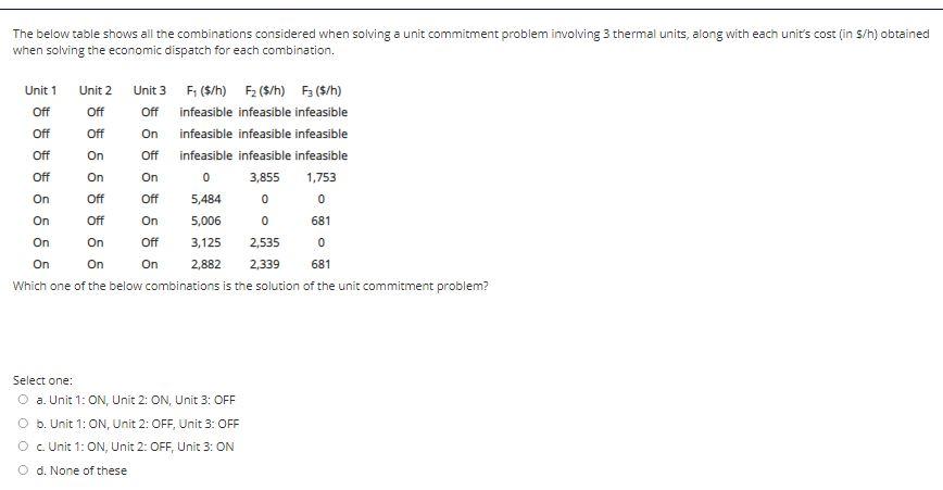 Solved The below table shows all the combinations considered | Chegg.com