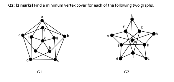 Solved Q2: [2 marks] Find a minimum vertex cover for each of | Chegg.com