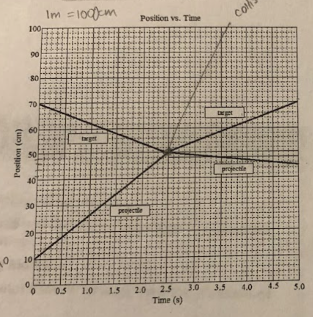 Solved Two students studying one-dimensional collisions | Chegg.com