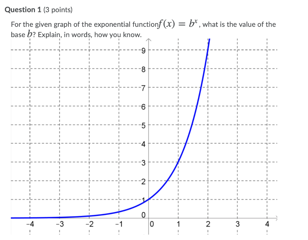 Solved Question 1 (3 points) For the given graph of the | Chegg.com