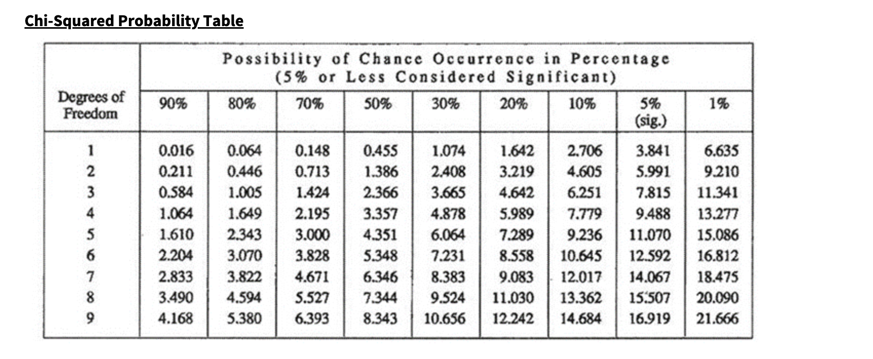 Chi-Squared Probability Table | Chegg.com Chi-Squared Probability Table | Chegg.com