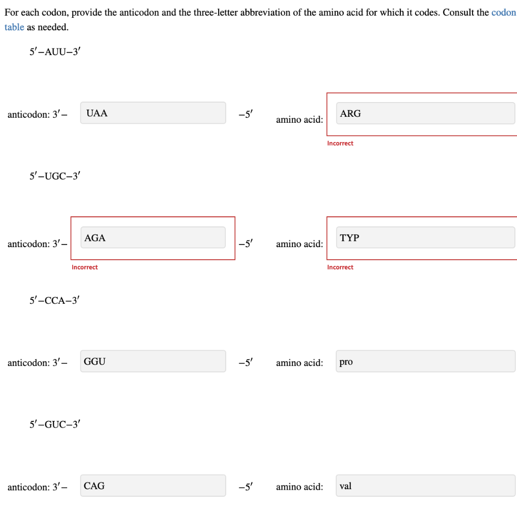 Solved For each codon, provide the anticodon and the | Chegg.com