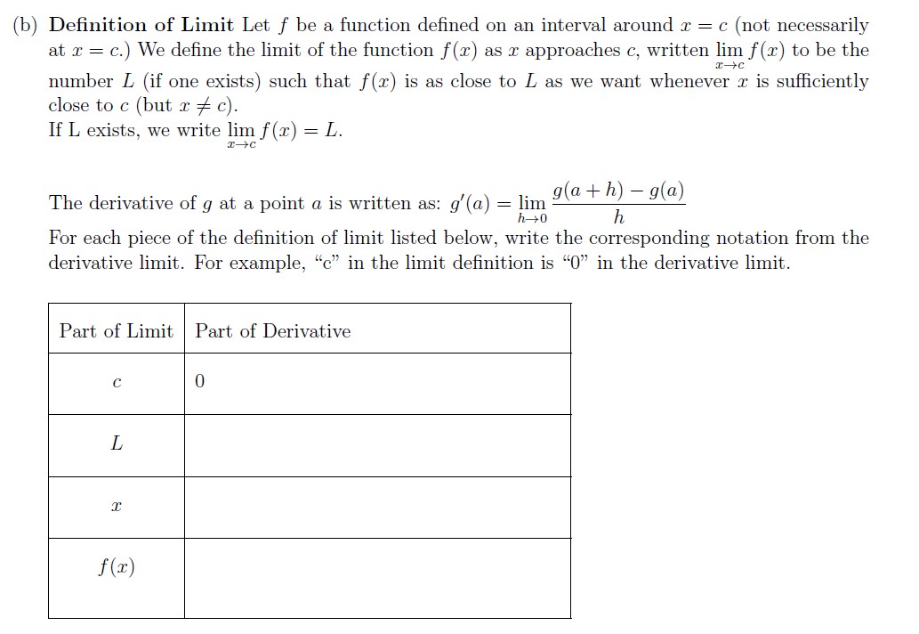Solved Definition of Limit Let f be a function defined on an | Chegg.com