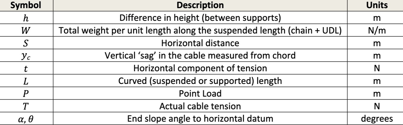 Solved \begin{tabular}{c|c|c} Symbol & Description & Units | Chegg.com