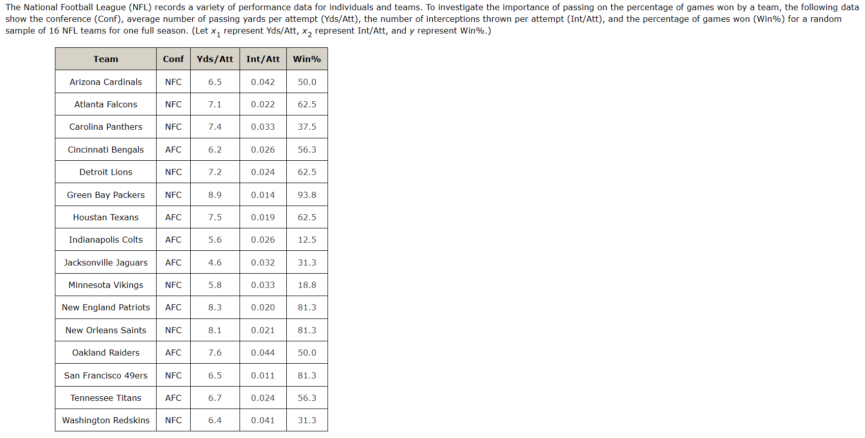 Solved ample of 16NFL teams for one full season. (Let x1 | Chegg.com