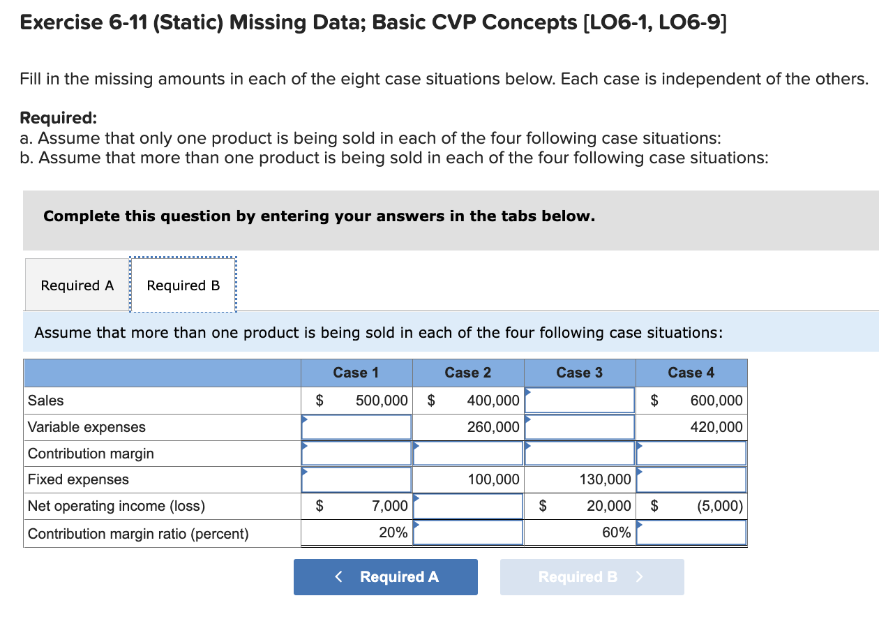 Solved Exercise 6-11 (Static) Missing Data; Basic CVP | Chegg.com