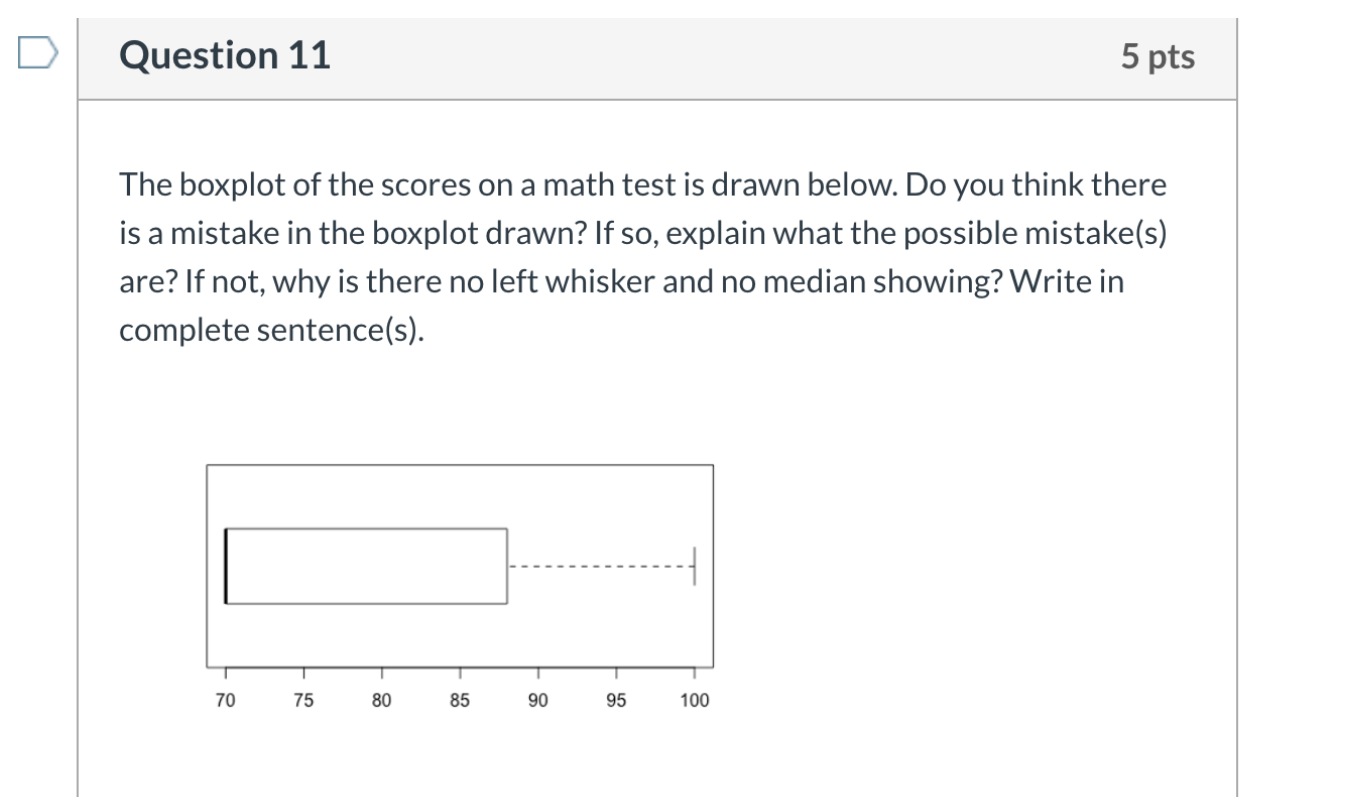 Solved Question 11 5 pts The boxplot of the scores on a math | Chegg.com