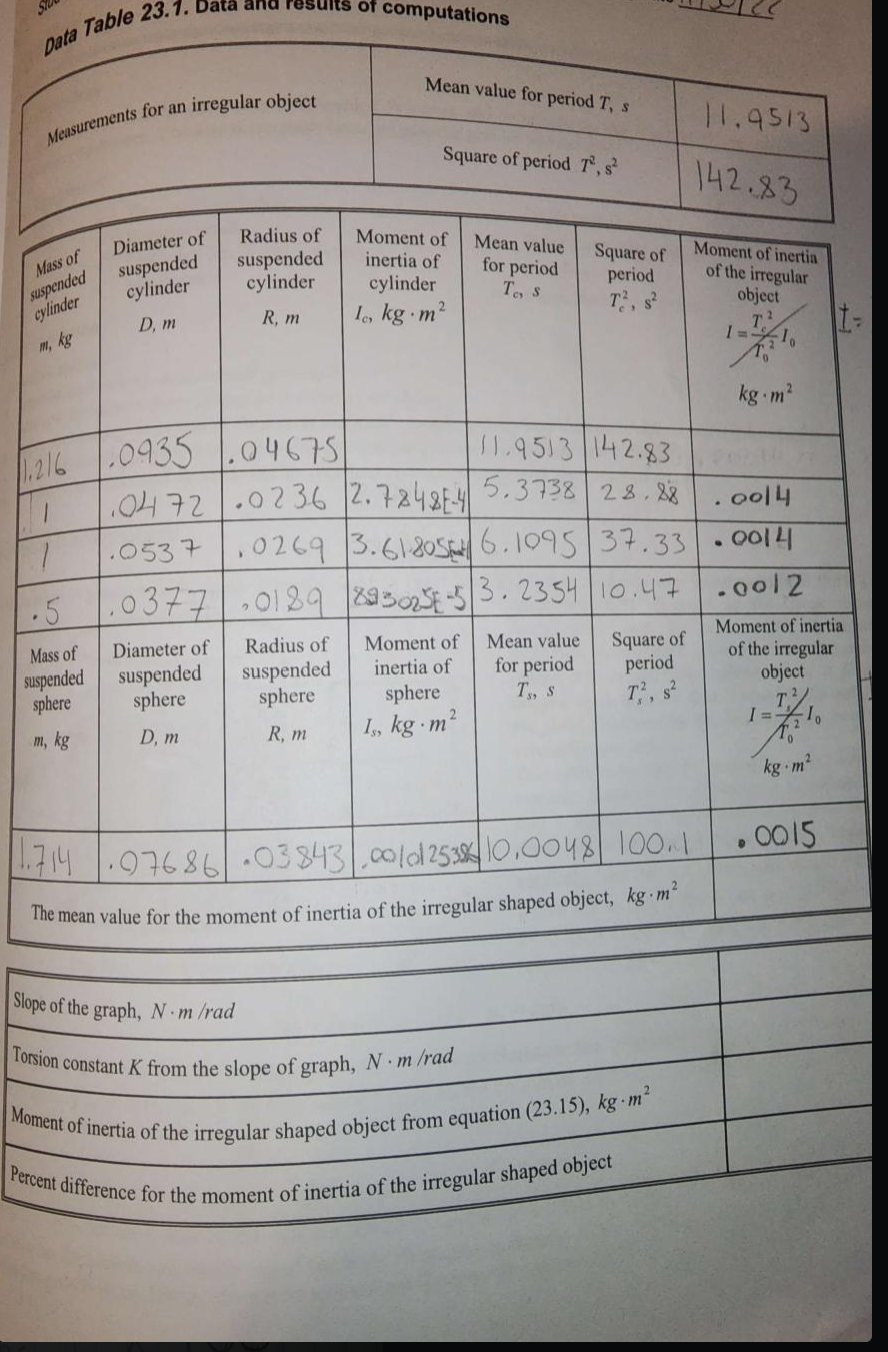 Based On The Information Provided On The Table Chegg