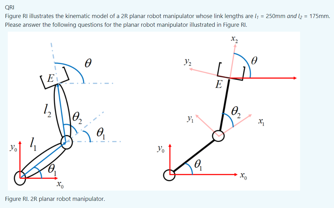QRI Figure Ri illustrates the kinematic model of a 2R | Chegg.com