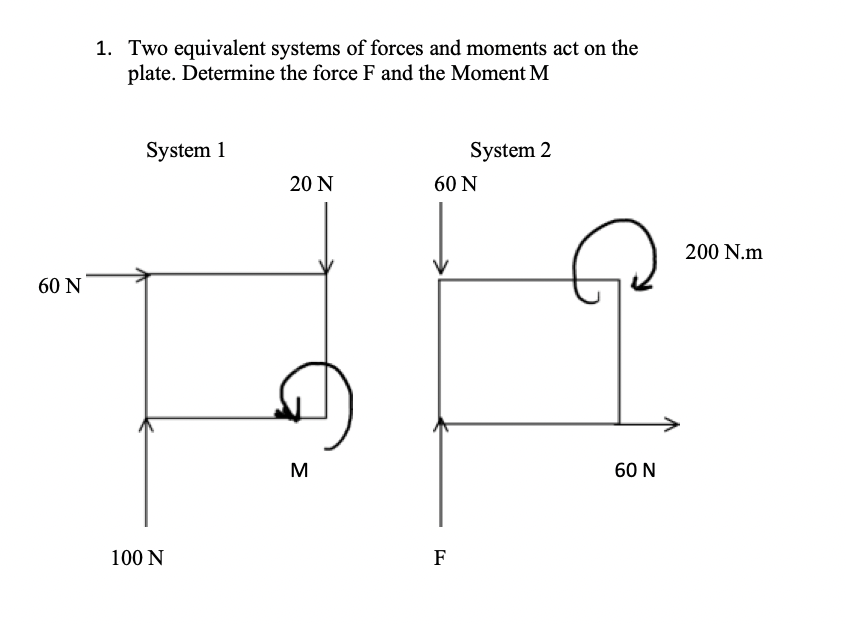 1. Two equivalent systems of forces and moments act | Chegg.com