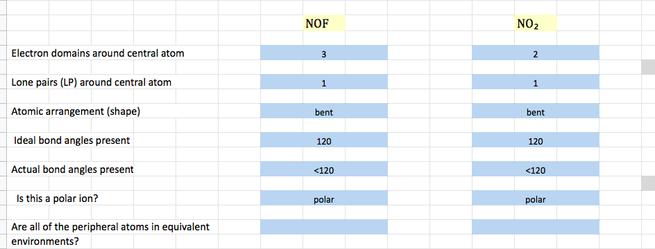 Solved NOF NO2 Electron domains around central atom 3 2 Lone | Chegg.com
