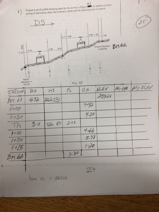 Solved :) Prepare a set of profile leveling notes for the | Chegg.com