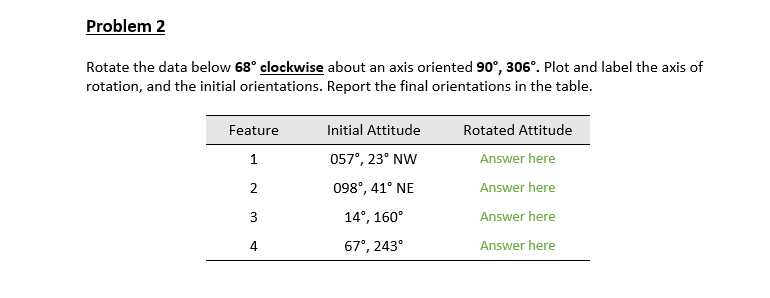 Solved Problem 2 Rotate the data below 68° clockwise about | Chegg.com