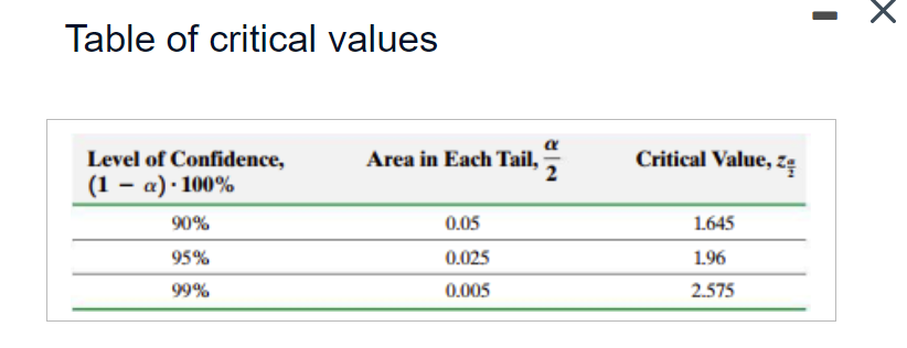 Solved A researcher wishes to estimate the proportion of | Chegg.com