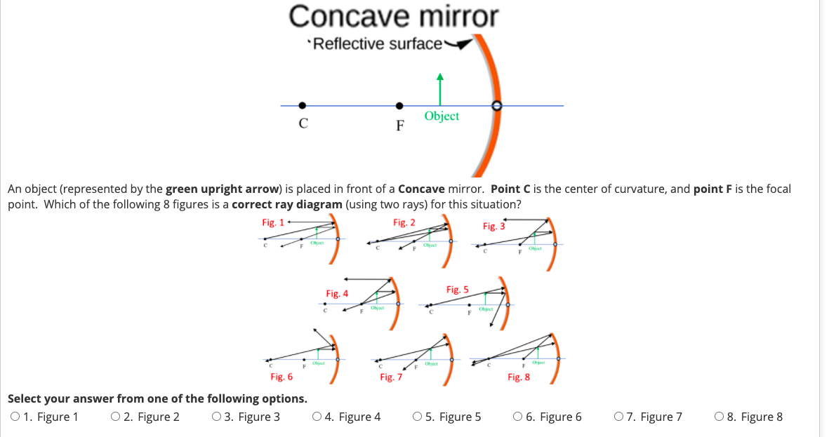 Solved Concave mirror Reflective surface с Object F An | Chegg.com