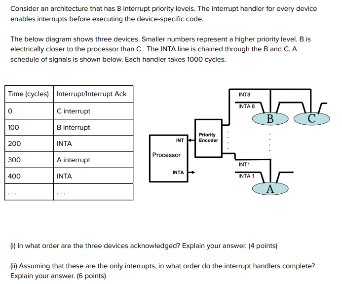 Solved Consider an architecture that has 8 interrupt | Chegg.com