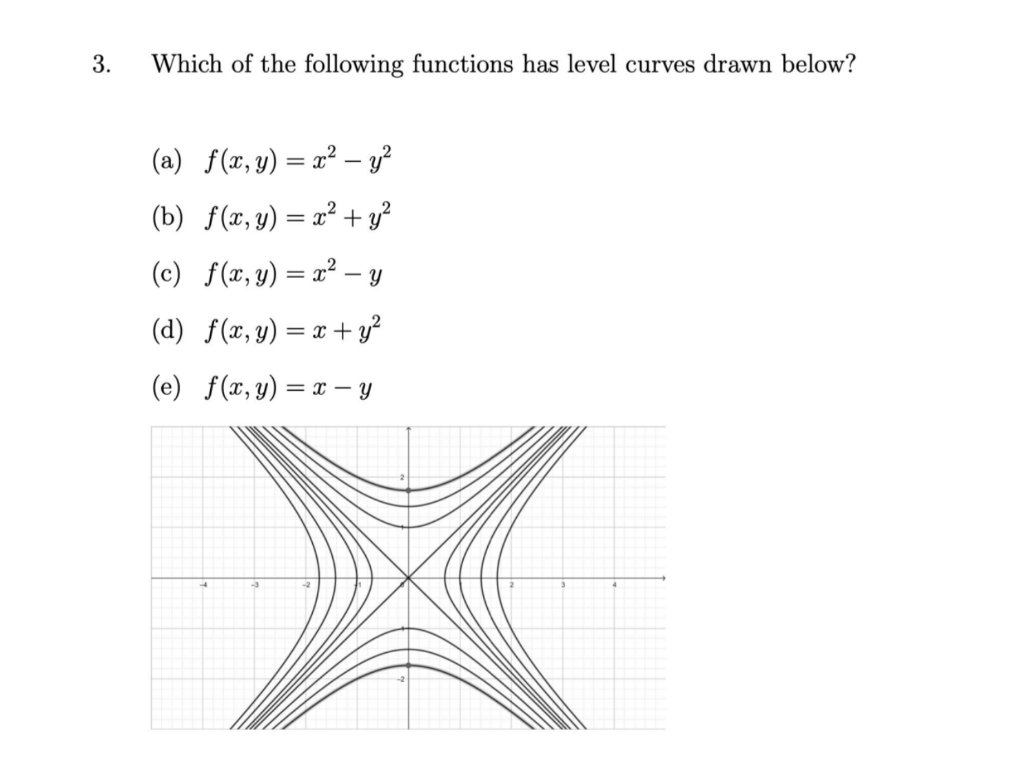 Solved 3. Which of the following functions has level curves | Chegg.com