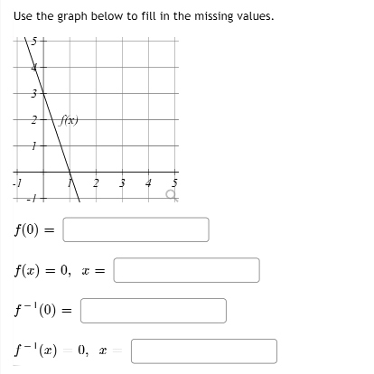 Solved Use the graph below to fill in the missing values. 5 | Chegg.com