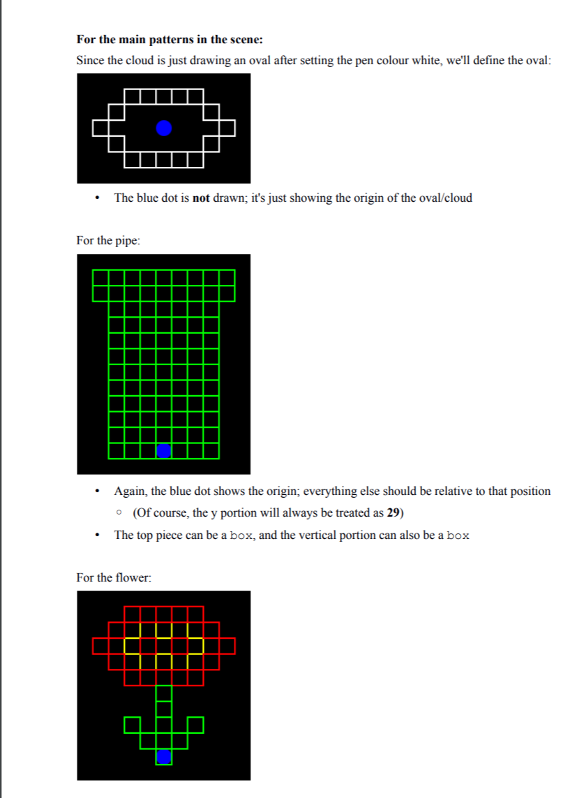 The current coordinate system used by Turtle Graphics | Chegg.com