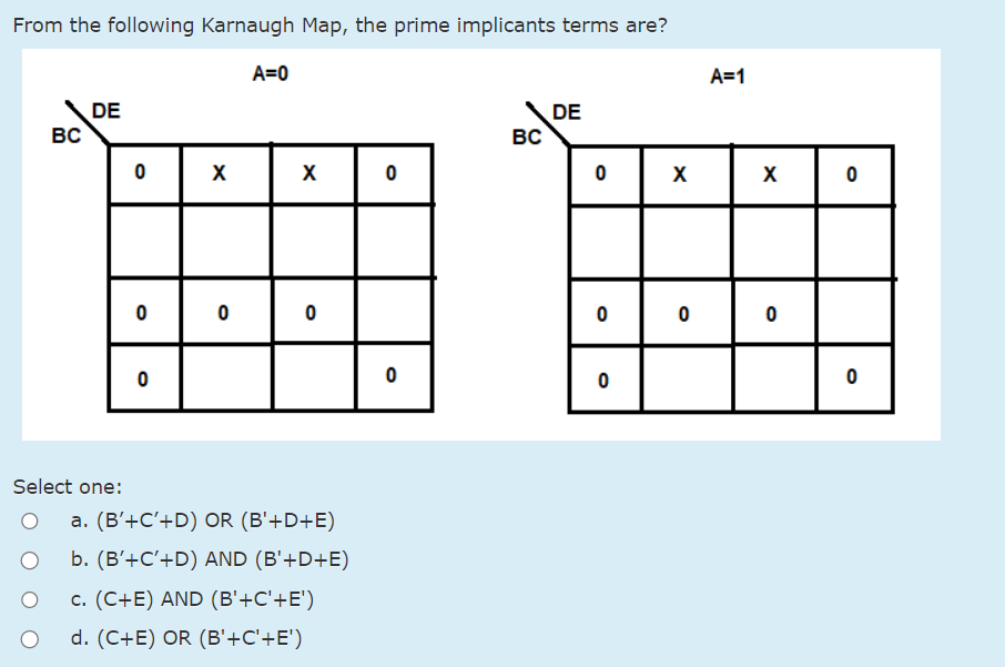 Solved From the following Karnaugh Map, the prime implicants | Chegg.com